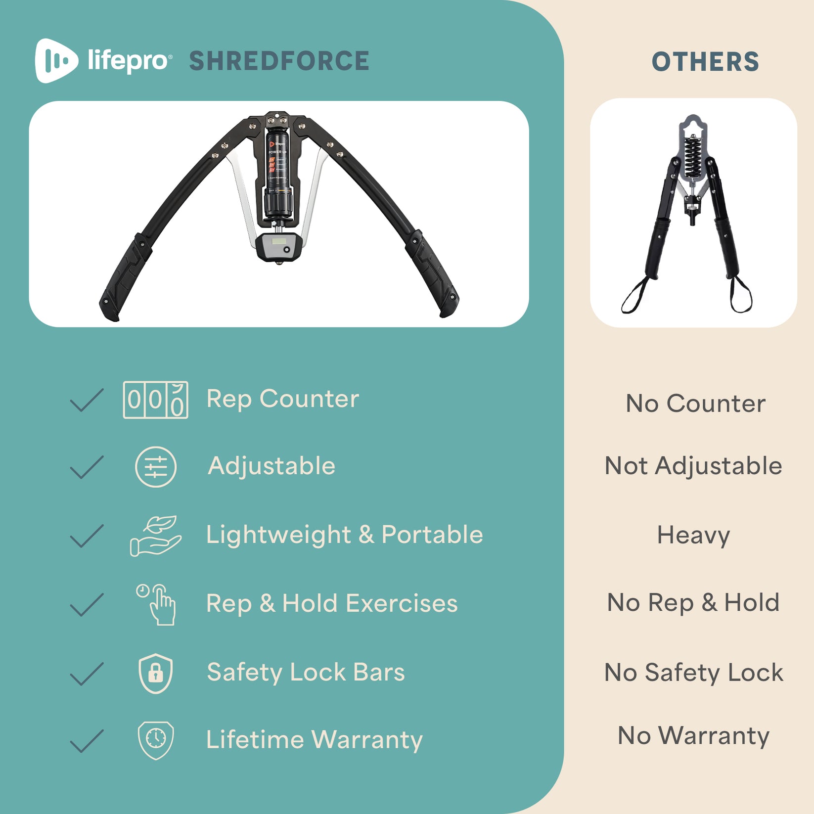 ShredForce™ Chest & Arm Twister | Upper Body Toning | Lifepro
