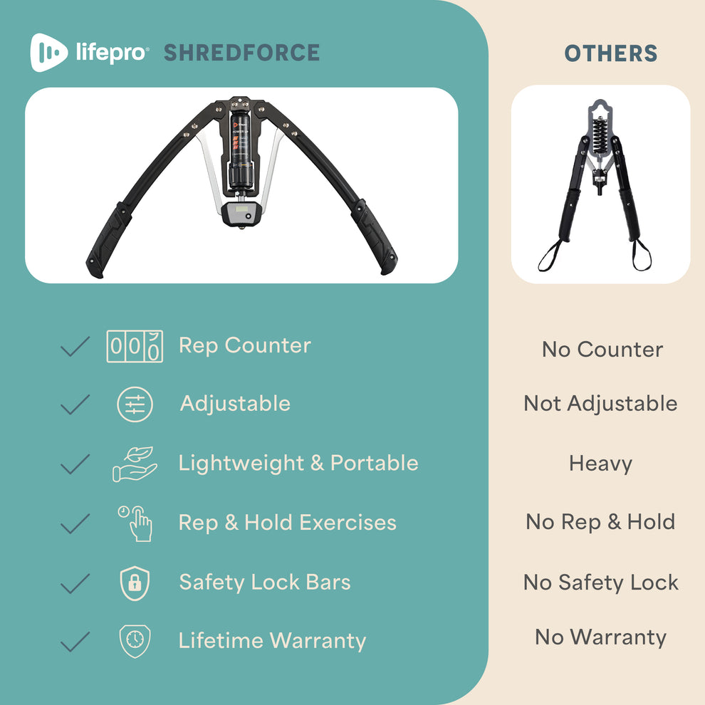 ShredForce™ Chest & Arm Twister | Upper Body Toning | Lifepro