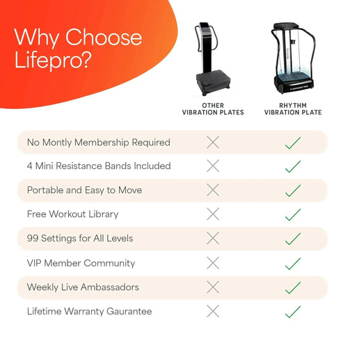 Rhythm Vibration Plate Machine | Lifepro