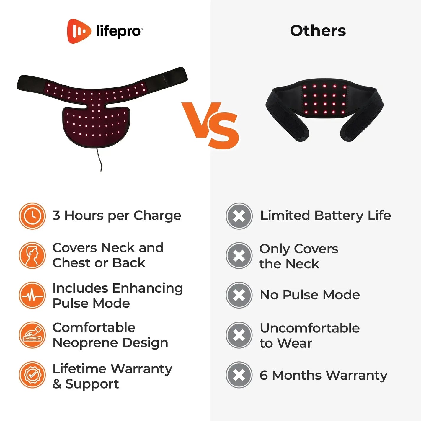 Luminova™ Pro Red Light Therapy Neck Device – Lifepro