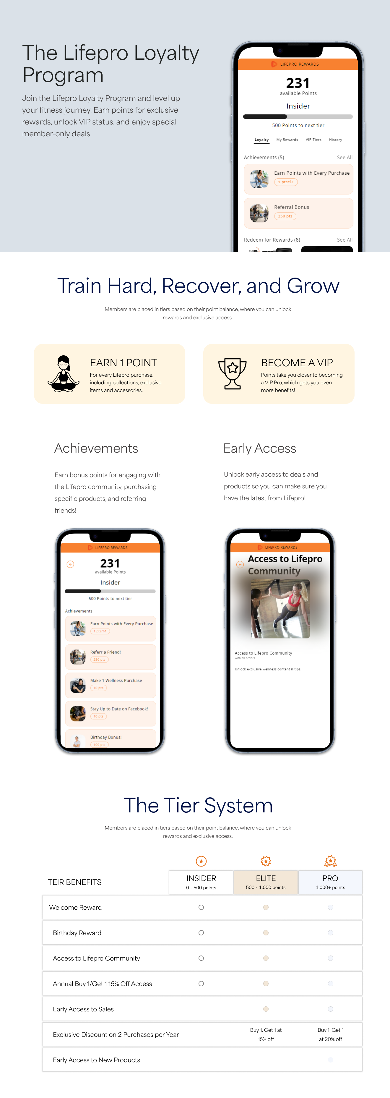 FAQs - Recovery and Fitness Equipment – Lifepro