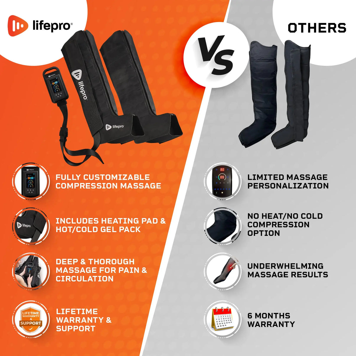 Axis Pro Air Compression Massager – Lifepro